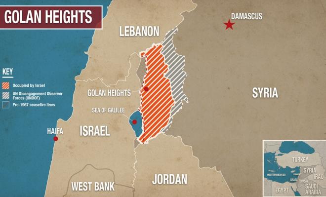 What is the significance of the Golan Heights